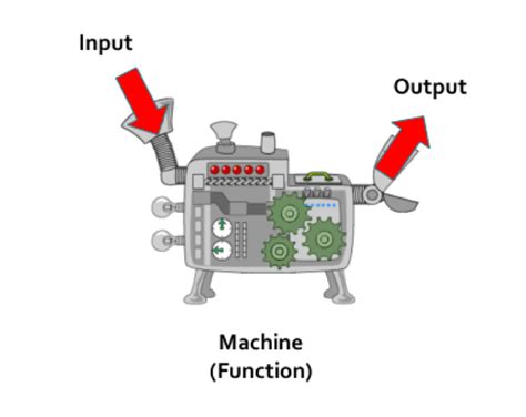 Demystifying The Math Behind Machine Learning By Akram Chetibi Medium