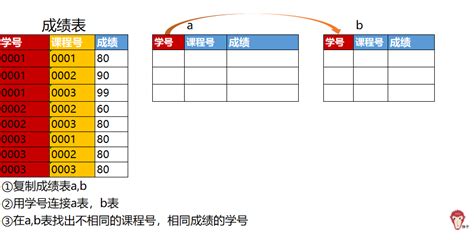 图解sql面试题:经典50题sql面试宝典图解数据库求职题电子版 Csdn博客 图解sql面试题:经典50题sql面试宝典图解数据库求职题电子版 Csdn博客