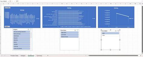 Excel Dataanalytics Ecommerceanalysis Microsoftexcel Dashboarddesign Businessinsights