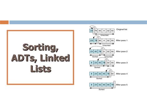 Sorting And Linked Lists Ppt Programming Languages Computing