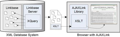 Xml Query Xquery Erik Wilde Uc Berkeley School Of Information