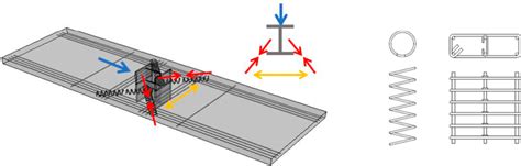 Figure 3 From Improving The Seismic Capacity Of Steel Concrete Composite Frames With Spiral