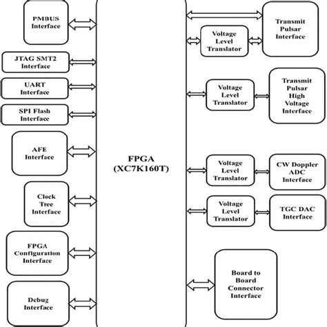 Analog Front‐end Afe Interface Download Scientific Diagram