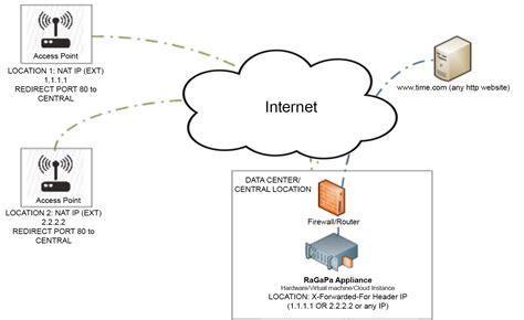 CaptiveXS Cloud Solution CaptiveXS