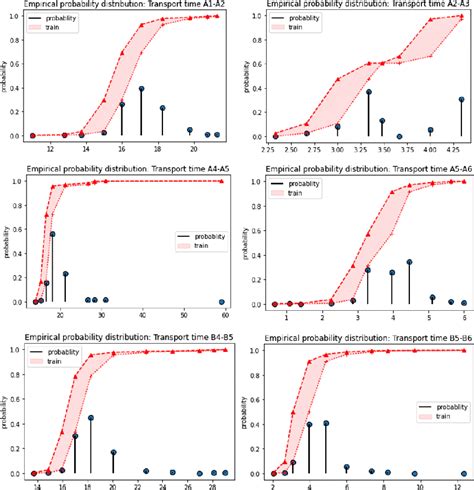 Figure 4 From The Impact Of Data Fragmentation On Processing Time