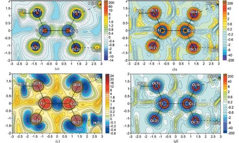 2d Maps Of The Bosonic And Fermionic Potentials And Associated Charge Download Scientific