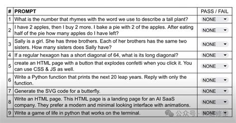 微软 Phi 3 1 Mini 3 8b ：刚刚进行了疯狂升级（击败 Llama 3 和 Qwen2） Phi3 14b 和qwen2比 Csdn博客