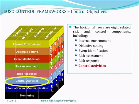 Internal Control And Risk Management Framework Ppt Business Accounting And Finance Business