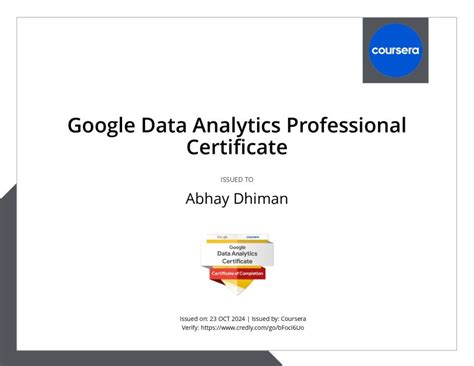 Abhay Dhiman On Linkedin Dataanalytics Datascience
