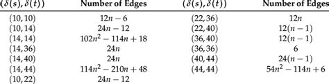 Edge Partition Based On Sum Of Degrees For Bdpohn Download
