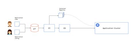 Service Mesh And Gitops Tetrate Documentation