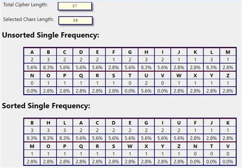 Frequency Counter Analysed Figure 12 Shows The Digraph Frequency For