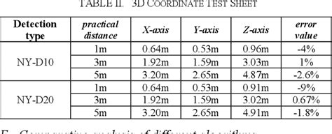 table iii from yolov8 sc target detection algorithm of live detection