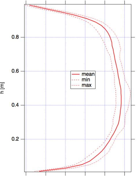 Shading For X Error Bars