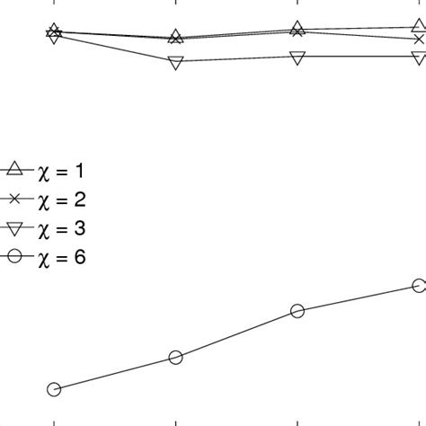 Persistence Length Versus Contour Length For Various Levels Of