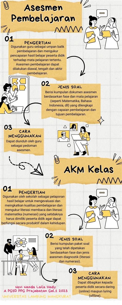 Topik 2 Koneksi Antar Materi Mata Kuliah Prinsip Pengajaran Asesmen I