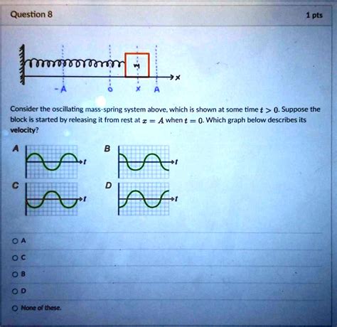 Solved Question 8 1 Pts I Consider The Oscillating Mass Spring System Above Which Is Shown At