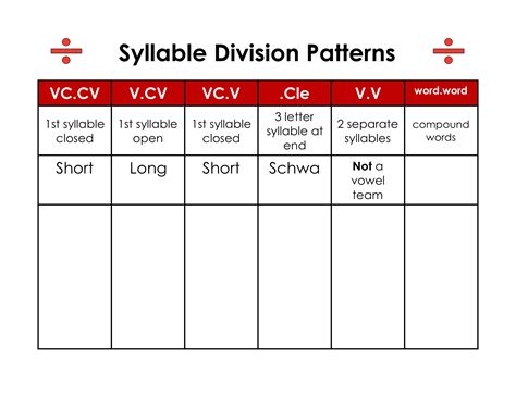 Syllable Division Patterns Gr 1 8 Angel Educators