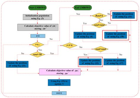 An Improved Spider Wasp Optimizer For Obstacle Avoidance Path Planning In Mobile Robots