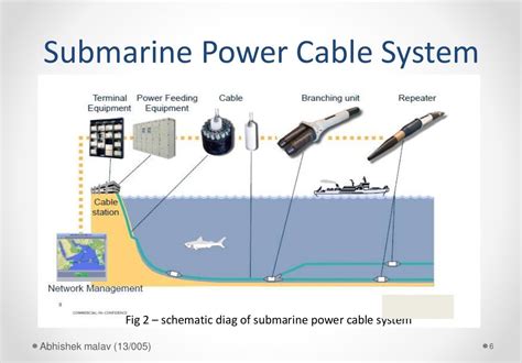 Off Line Fault Localization Technique On Hvdc Submarine Cable Via Tim…