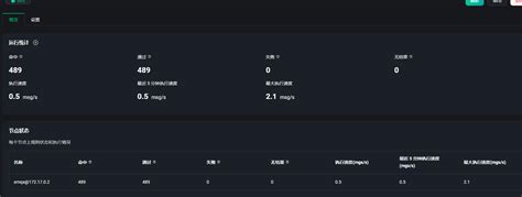 Emqx 数据桥接资源状态已断开 Emqx Emq 问答社区