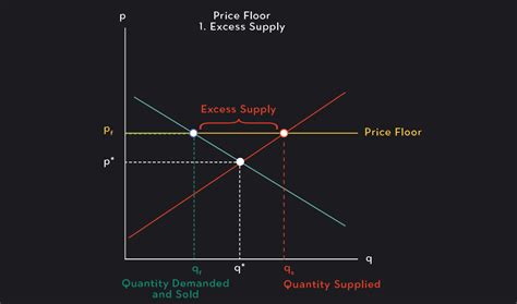 Labor Market Supply Curves Demand Curves Outlier