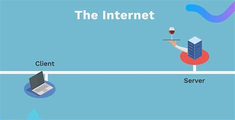 Ramu Nukavarapu On Linkedin Internet Work Server Client Requests