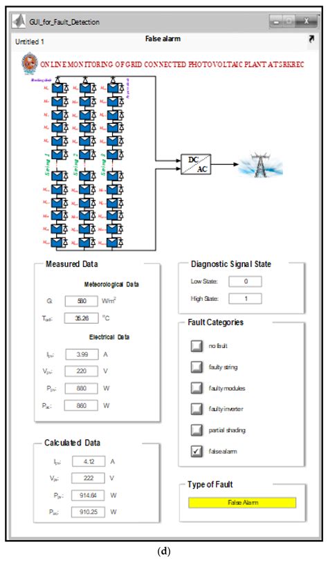 Automatic Monitoring System For Online Module Level Fault Detection In Grid Tied Photovoltaic Plants