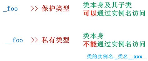Python 类”之访问限制python限制类只能在本文件中使用 Csdn博客