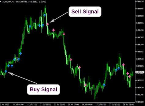 Code A Mt4 Mt5 Trading View Indic Ator And Strategy In Pinescript By
