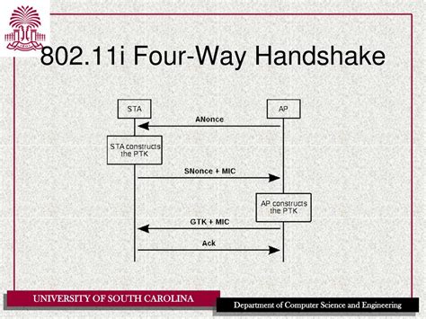Ppt Secure Authentication System For Public Wlan Roaming Powerpoint