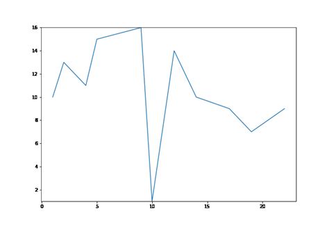 Github Levikeay Sparsedespike Despiking Data Cleaning Algorithm For