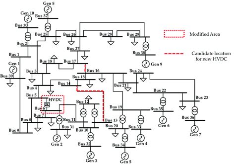 modified ieee 39 bus test system download scientific diagram