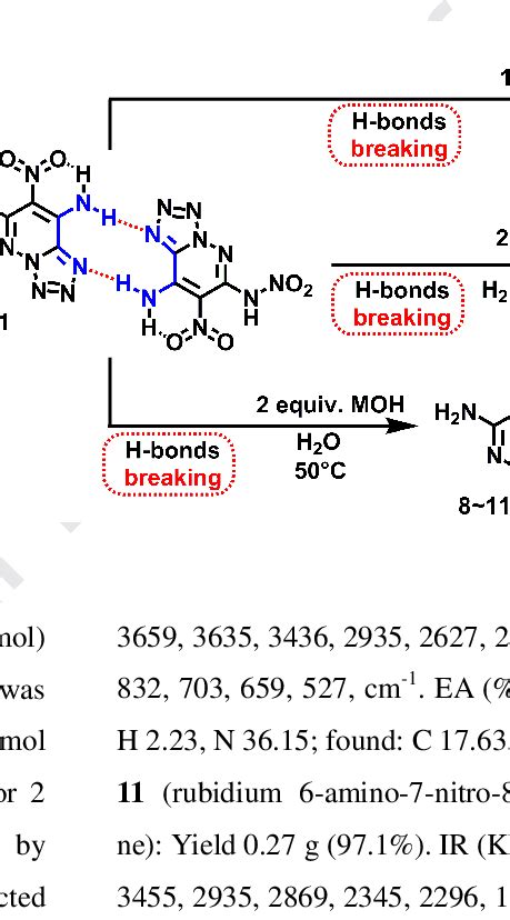Scheme 3 Synthesis Of Energetic Salts 2~12 From Compound 1 Download Scientific Diagram