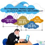 Python Vs R Which You Want To Learn First