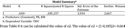 Statistical Output For Calculating The Value Of E2 Download
