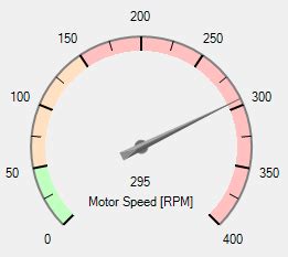 Gauge Interface Panel MegunoLink