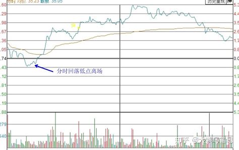 半年10倍低吸鼻祖独股一箭交割单复盘图解一 知乎