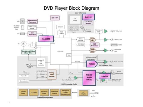 Analog Block Diagram Ppt