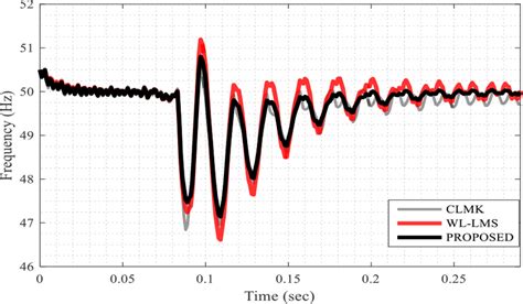 frequency estimation for the real‐world unbalanced three‐phase voltage download scientific