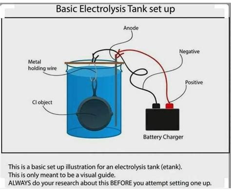 Rust Removal With Electrolysis And Snips Artofit