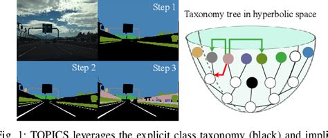Figure 1 From Taxonomy Aware Continual Semantic Segmentation In