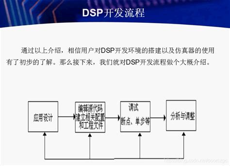 Dsp学习笔记(1)——f28335基础知识ti Dsp Xclkout输出 Csdn博客 Dsp学习笔记(1)——f28335基础知识ti Dsp Xclkout输出 Csdn博客