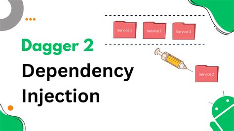 Exploring Dependency Injection In Android With Dagger 2