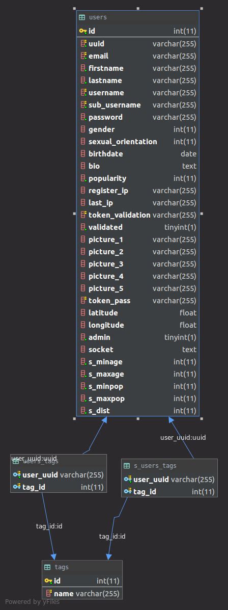 Mysql Select All Users With Specific Tags From Tags Settings Stack Overflow