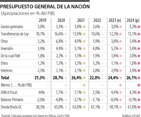 Presupuesto Y Déficit Fiscal 2024