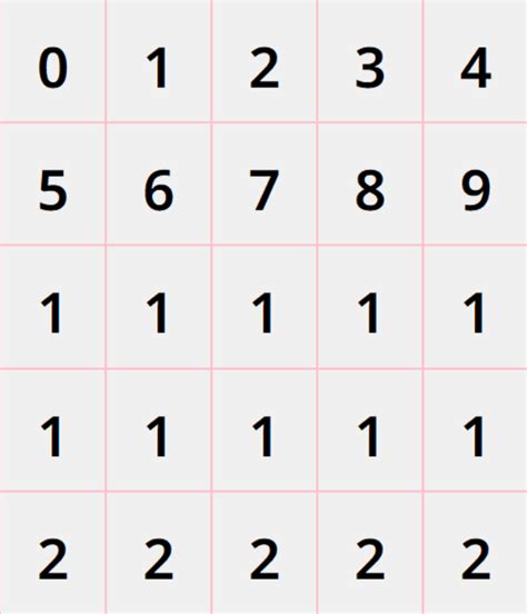 Python Increase Text Size Without Changing Grid Cell Size Tkinter Stack Overflow