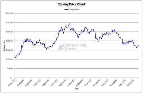Excel Atr Calculator Dedicated Excel