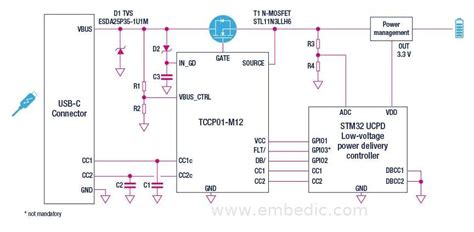Stm32 Solutions For Usb Type C™ And Power Delivery Access Control Embedic
