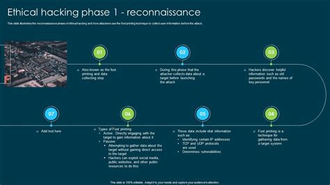 Ethical Hacking And Network Security Ethical Hacking Phase 1 Reconnaissance Ppt Sample